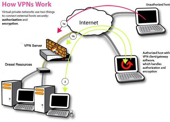 VPN - AnyConnect Secure Mobility Client | Information Technology ...